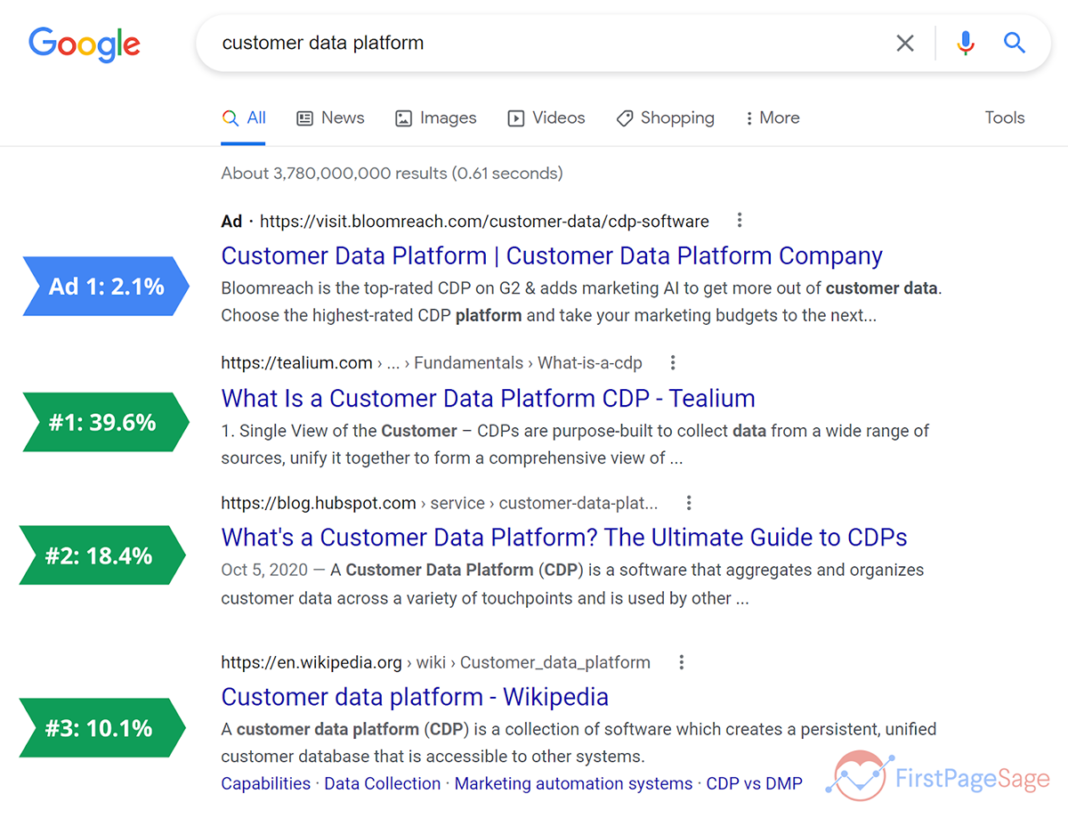 How to Track Your SEO Ranking in 2023
