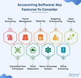 13 Advantages of Accounting Software