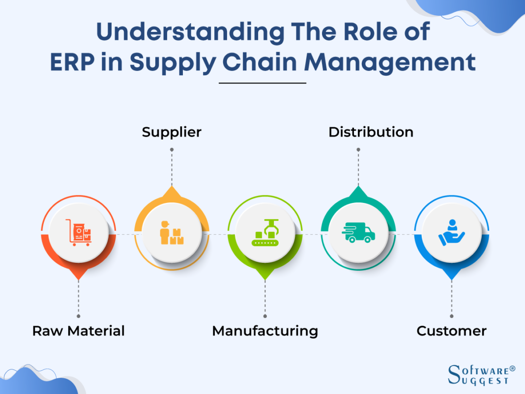 ERP In Supply Chain Management: The Ultimate Guide