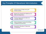 Educational Management: Types, Importance & Benefits