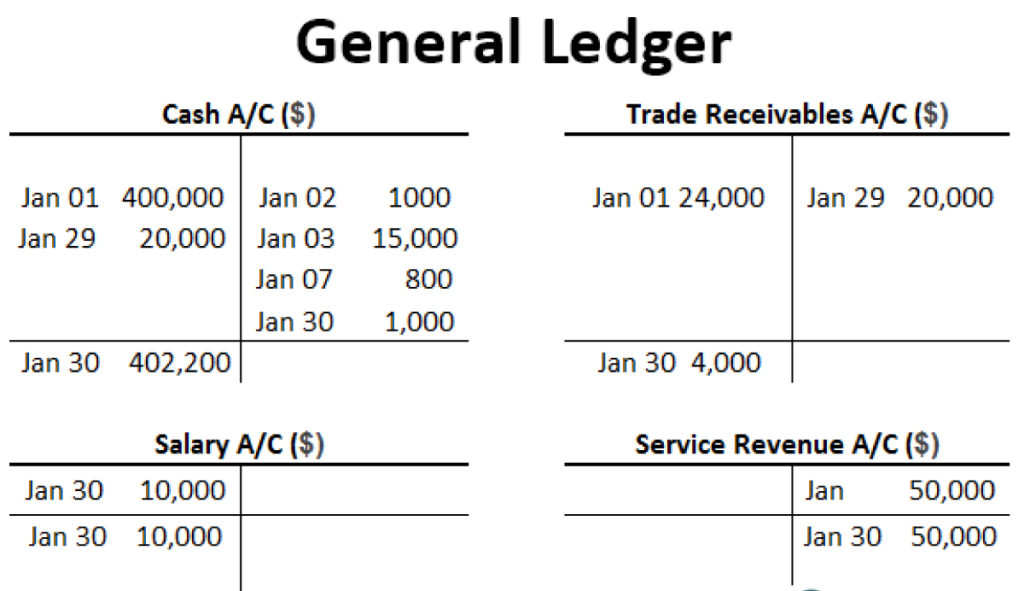 What Is Ledger In Accounting- Types, Format, Purpose, Examples