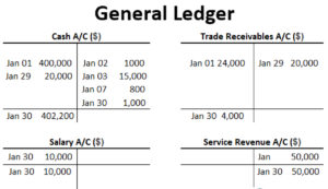 What Is Ledger In Accounting- Types, Format, Purpose, Examples – purshoLOGY