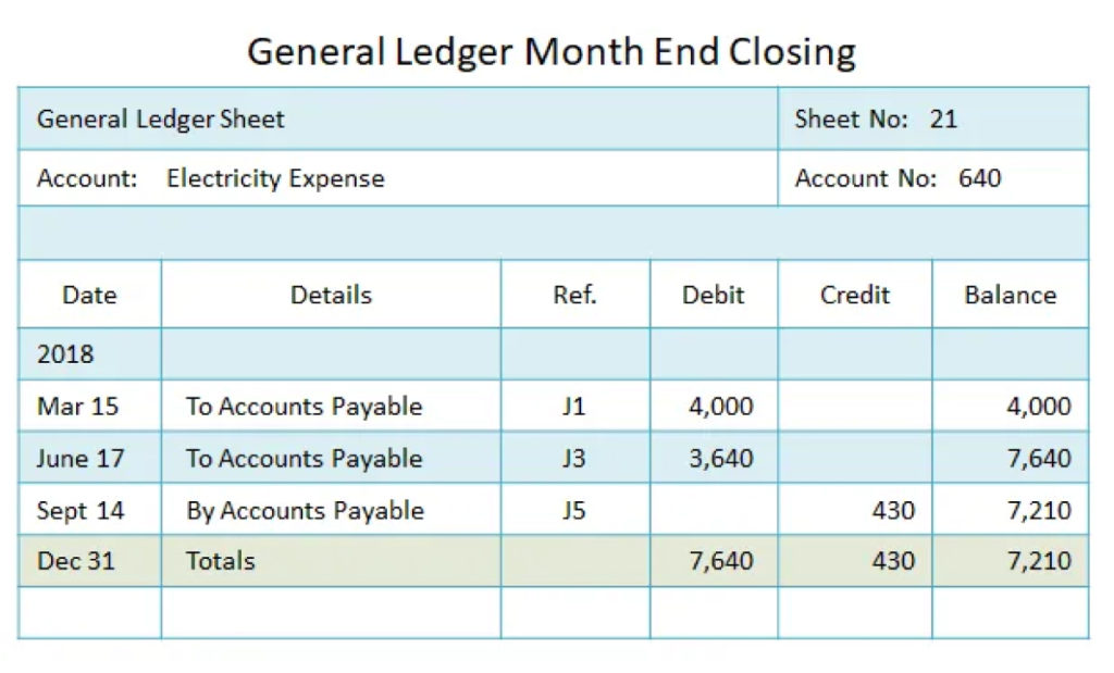What Is Ledger In Accounting- Types, Format, Purpose, Examples