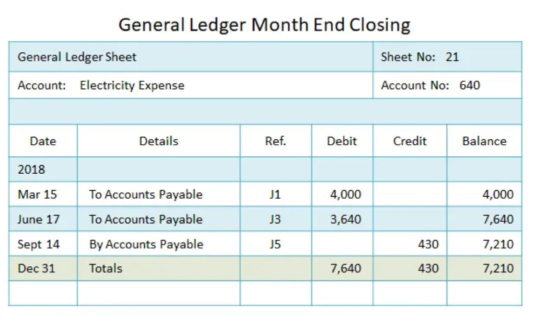 What Is Ledger In Accounting- Types, Format, Purpose, Examples – purshoLOGY