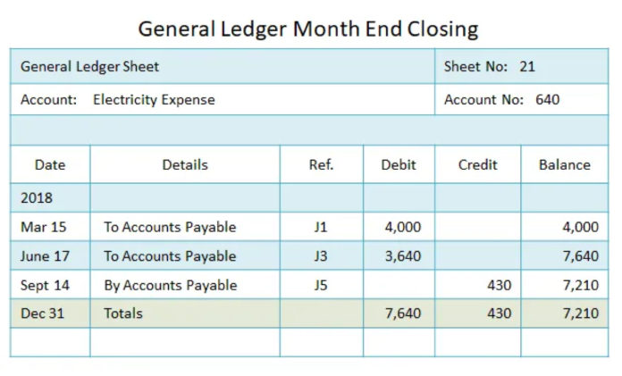 What Is Ledger In Accounting Types Format Purpose Examples