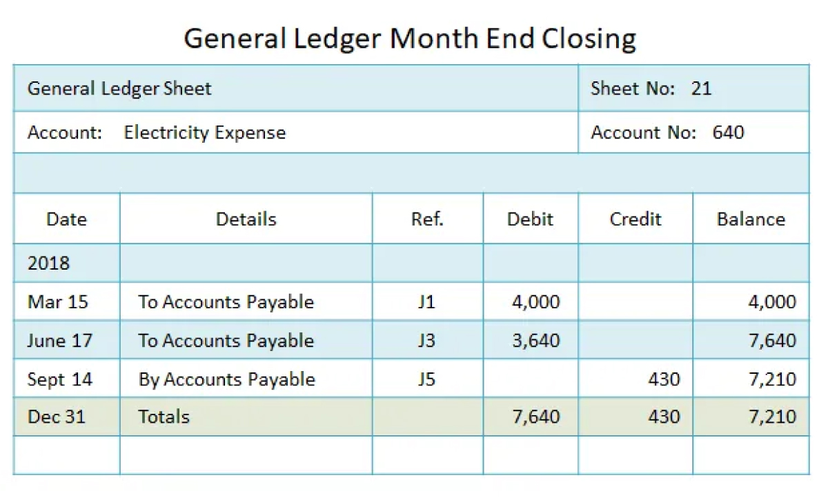 What Is Ledger In Accounting Types Format Purpose Examples