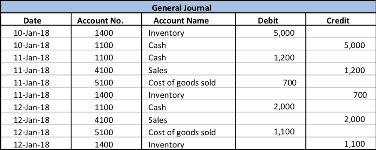 What Is Ledger In Accounting Types Format Purpose Examples