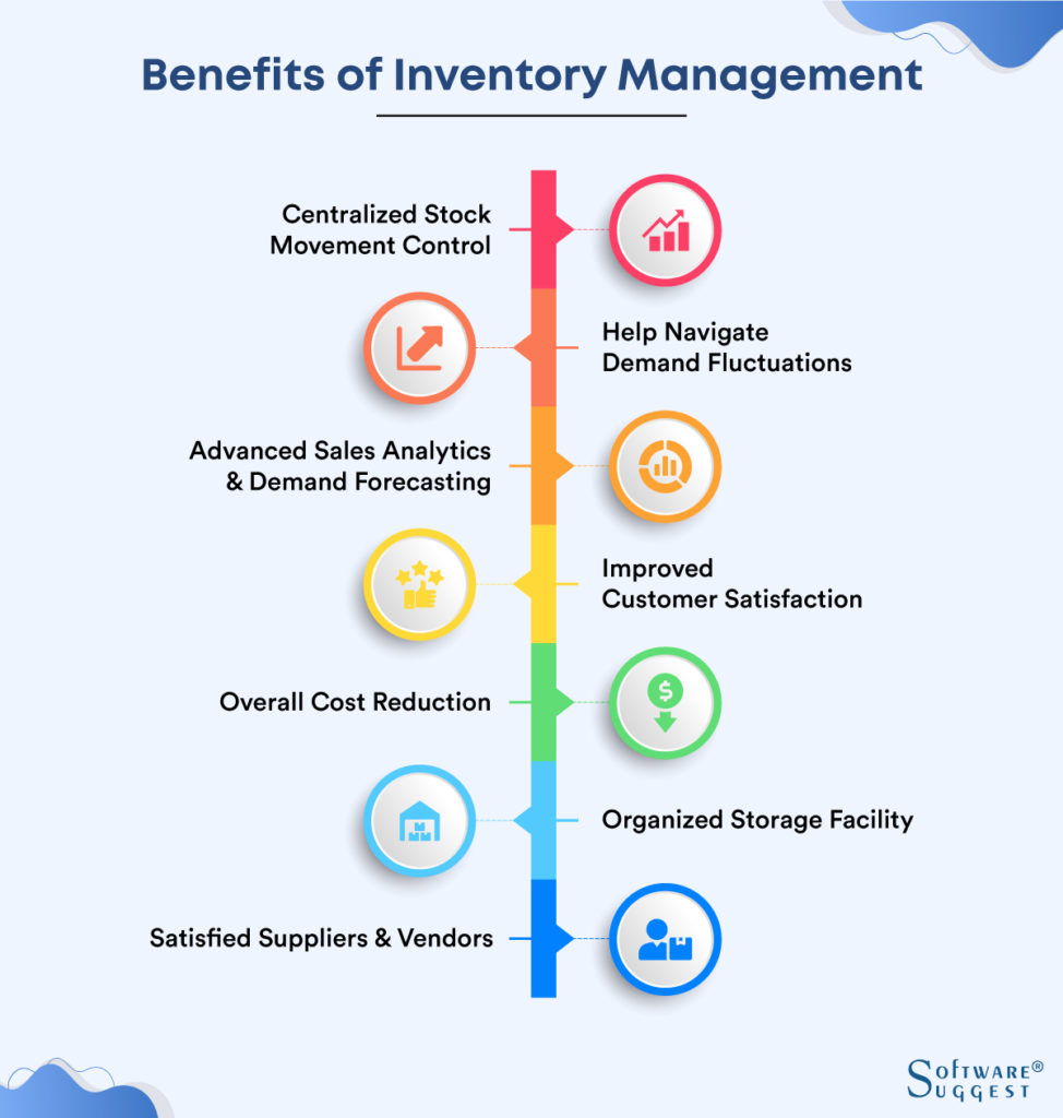 Importance of Inventory Management: Benefits and Disadvantages