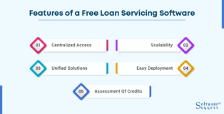 11 Free and Open Source Loan Management System