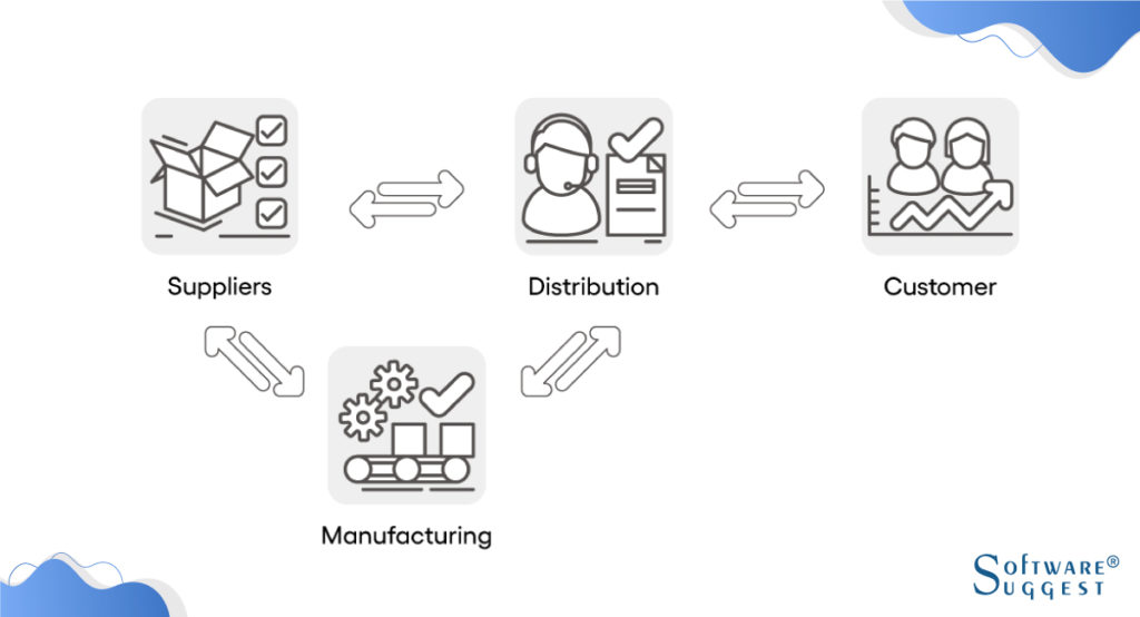 12 Inventory Management Techniques to Run Your Business Efficiently