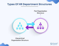A Practical Guide to HR Department Structures – purshoLOGY