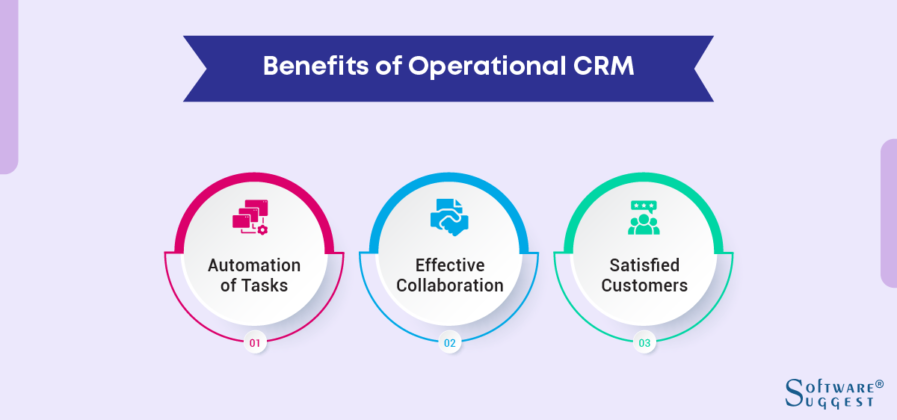 CRM Types Explained: How to Choose the Right One?