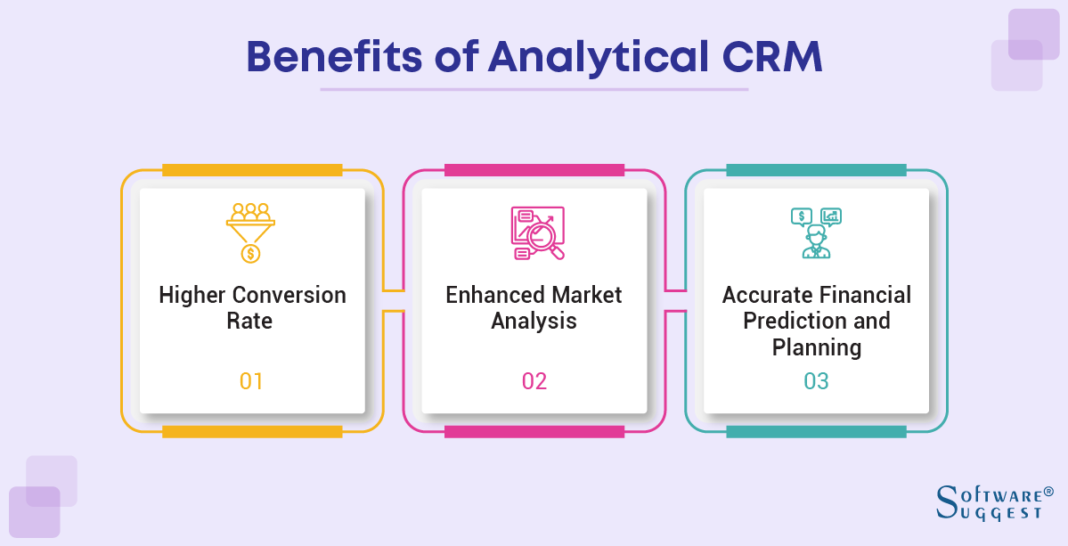 CRM Types Explained: How to Choose the Right One?