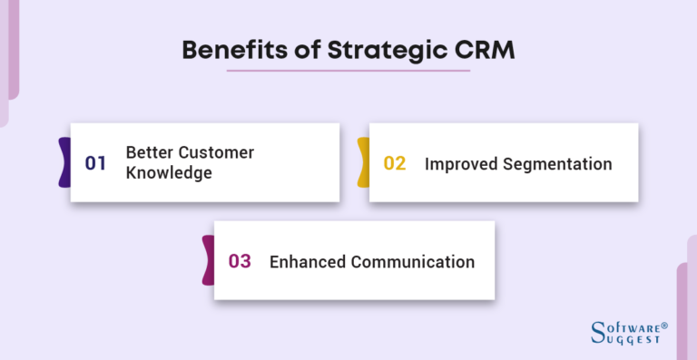 CRM Types Explained: How to Choose the Right One?