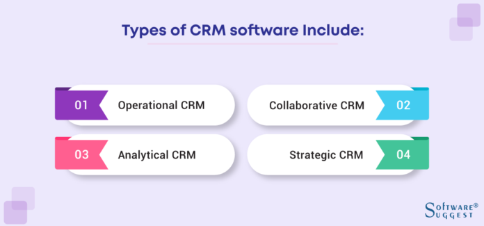 CRM Types Explained: How to Choose the Right One?