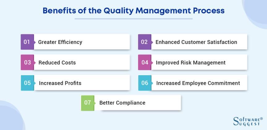 A Quick Guide on Project Quality Management - SoftwareSuggest Blog