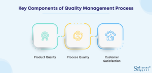 A Quick Guide on Project Quality Management - SoftwareSuggest Blog