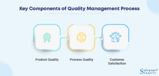 A Quick Guide on Project Quality Management - SoftwareSuggest Blog