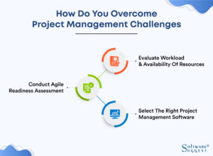 10 Project Management Challenges and Solutions for 2023