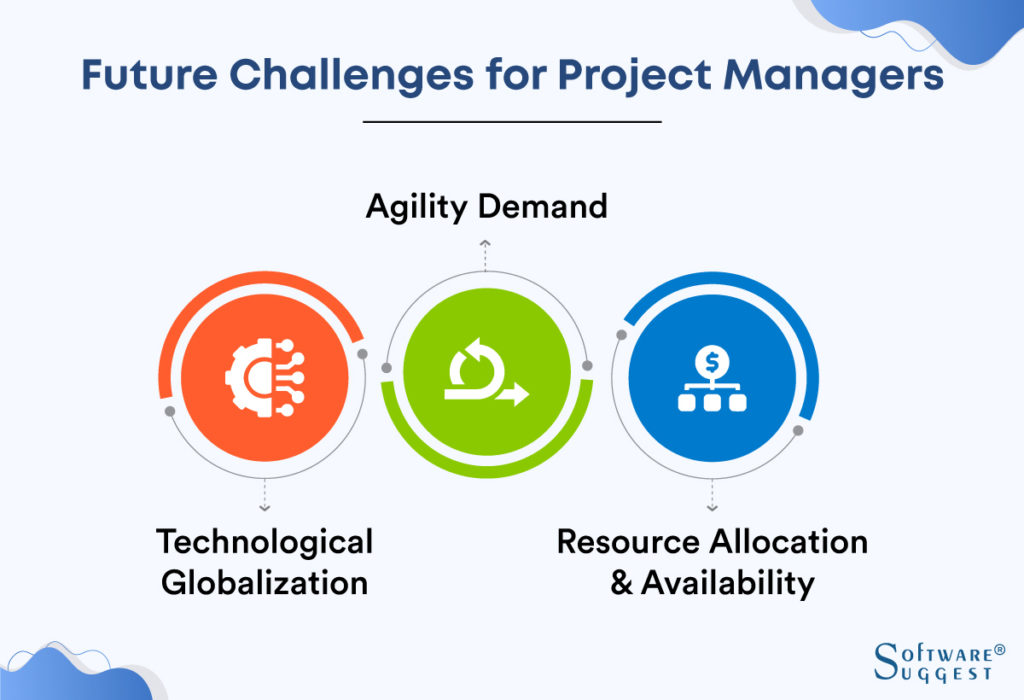 10 Project Management Challenges and Solutions for 2023