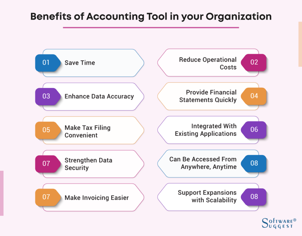 9 Best Accounting Tools for Your Business in 2023