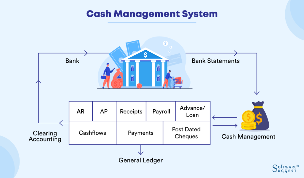 9 Best Accounting Tools for Your Business in 2023