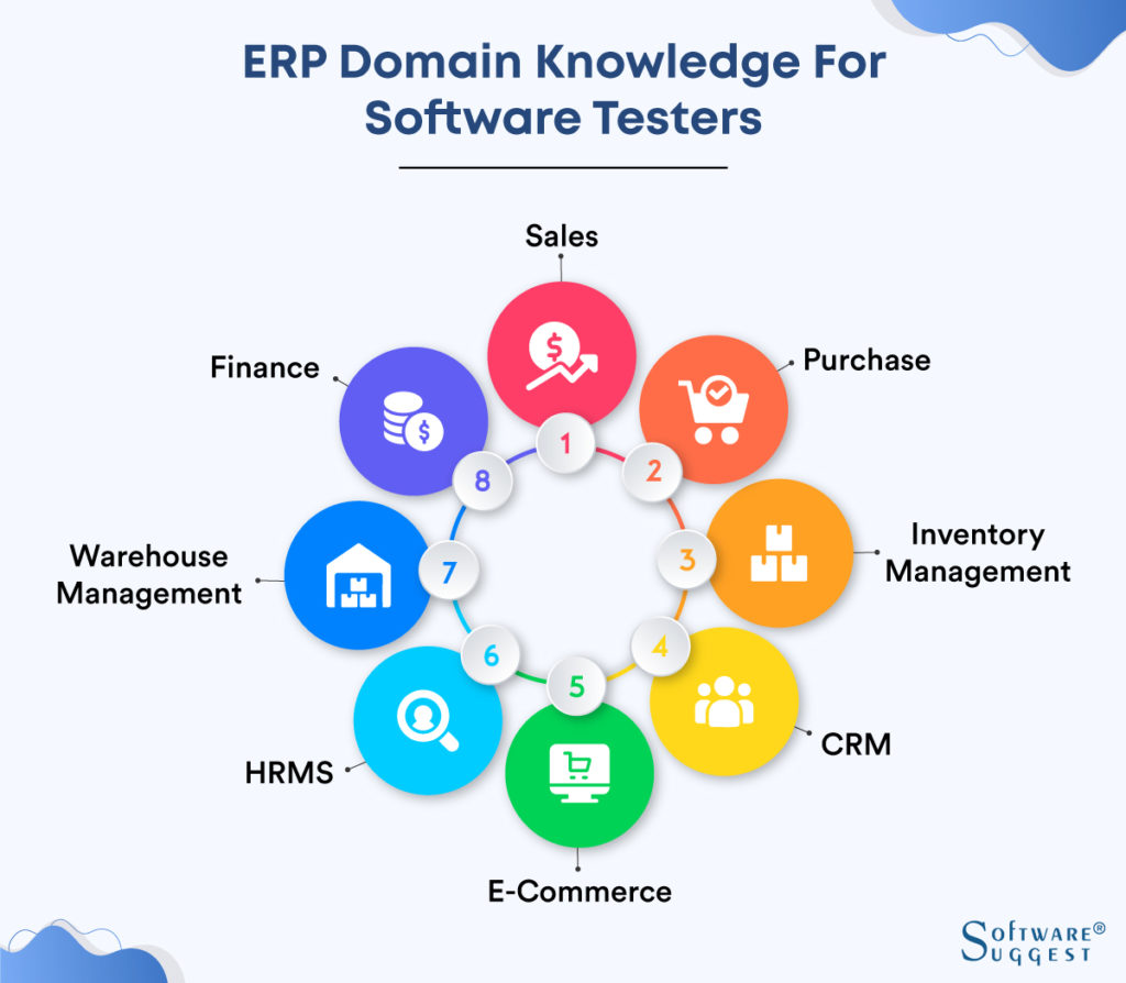 Introduction to ERP Testing for Beginner