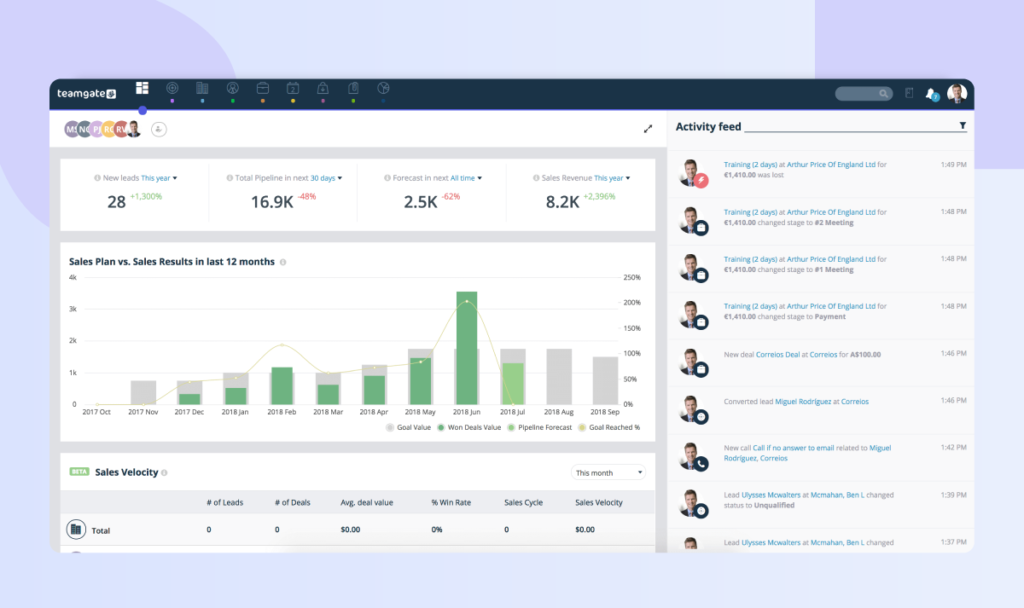 CRM Dashboard - Types, Benefits, and Examples