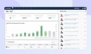 CRM Dashboard - Types, Benefits, and Examples