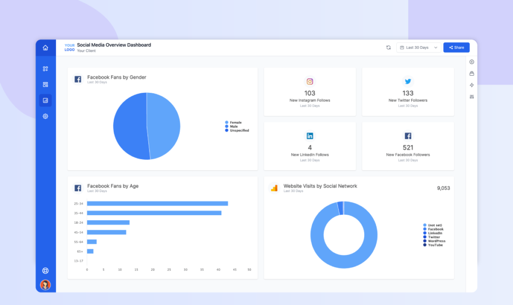 CRM Dashboard - Types, Benefits, and Examples