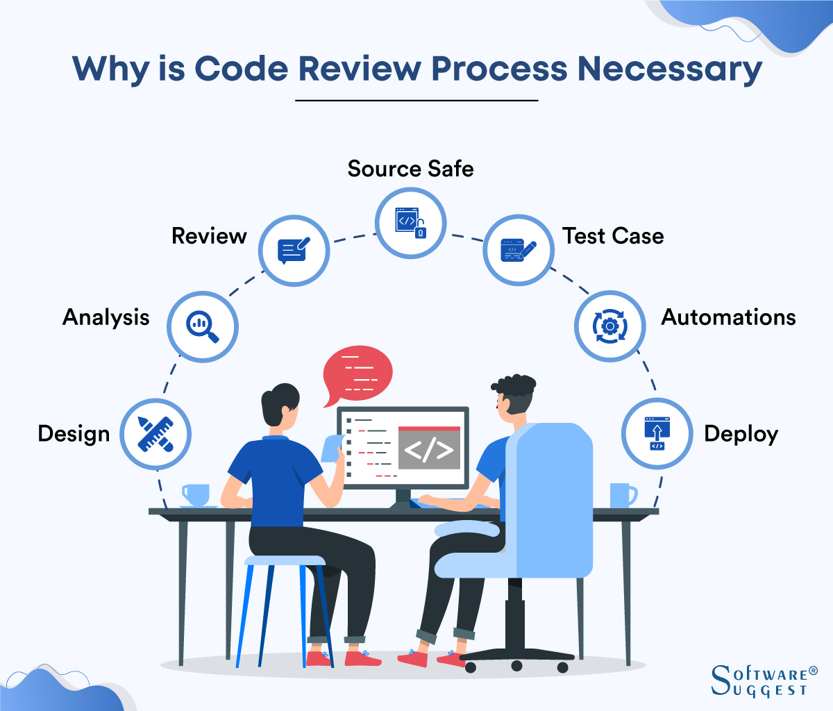 8 Free Open Source Code Review Tools For 2023