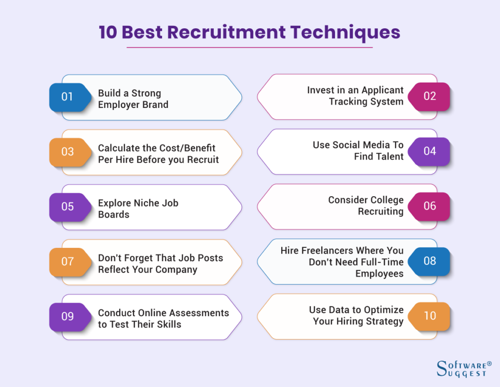 10 Recruitment Strategies for a Smooth Hiring Process in 2023