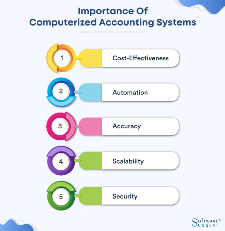 What is Computerized Accounting System? Advantages & Disadvantages
