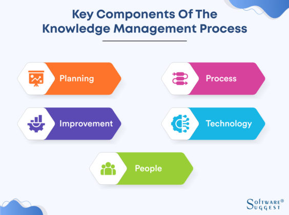 5 Steps of Knowledge Management Process and Its Benefits in 2023