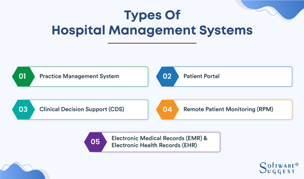 Top 15 Hospital Information Systems in 2023