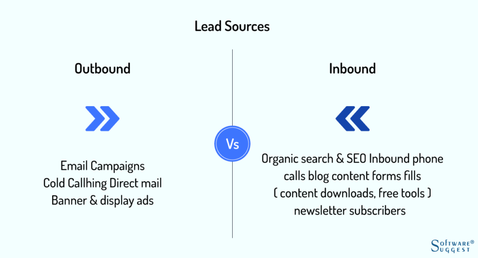 8 Steps to Creating an Effective Lead Management Process in 2023