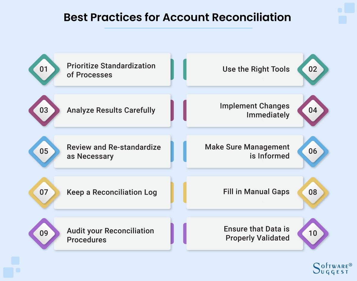 What Is Account Reconciliation Overview Process And Benefits