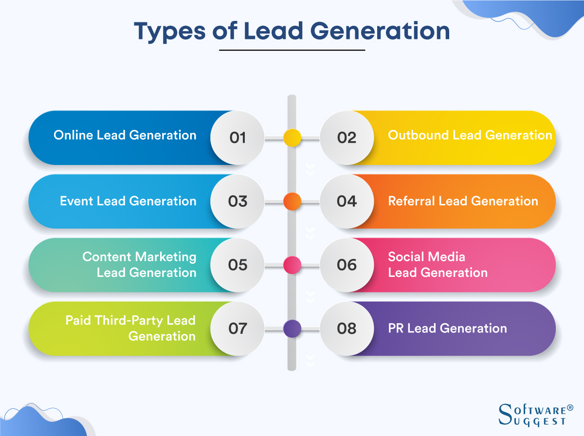 What is Lead Generation Process? [7 Tried-and-Tested Steps]