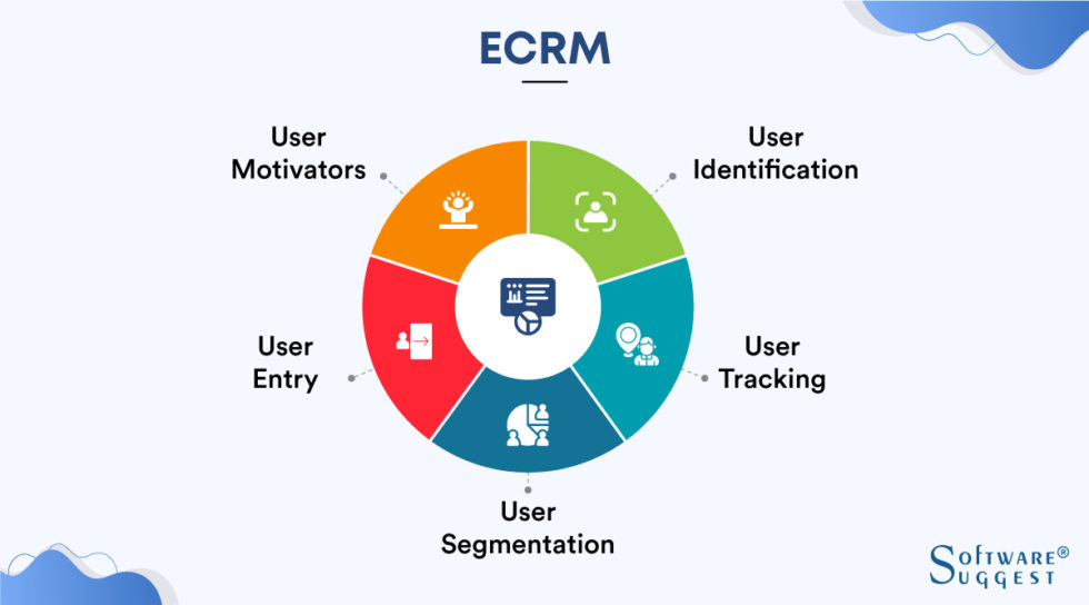 👉 What Is ECRM? Meaning, Benefits and Features