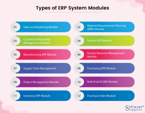 Understanding Types of ERP Modules and Their Benefits in 2023