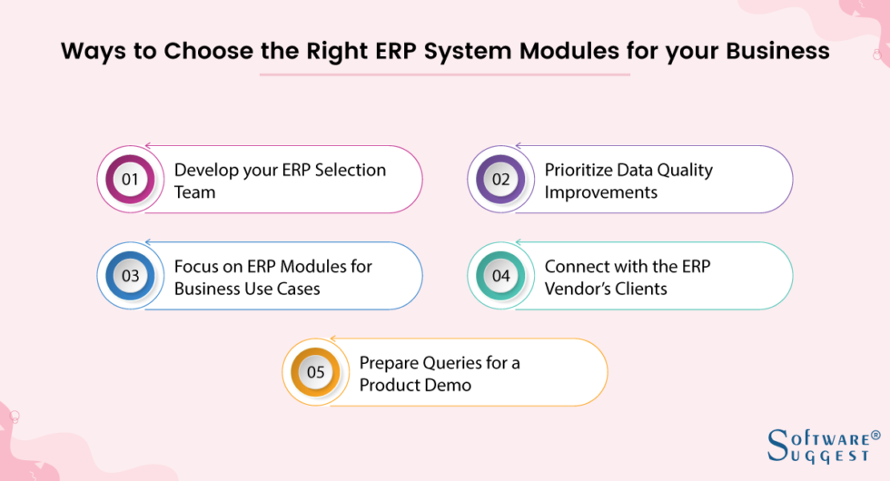 Understanding Types of ERP Modules and Their Benefits in 2023