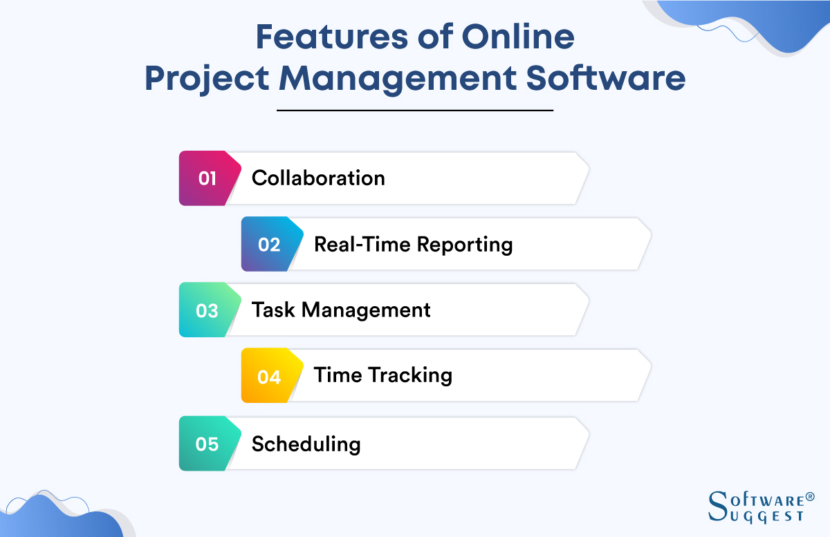 Cloud-Based Project Management Software For Your Business in 2023