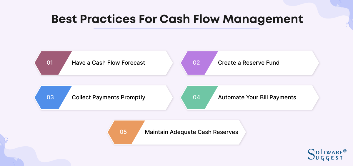 Cash Flow Management: Definition, Strategies & Practices in 2023