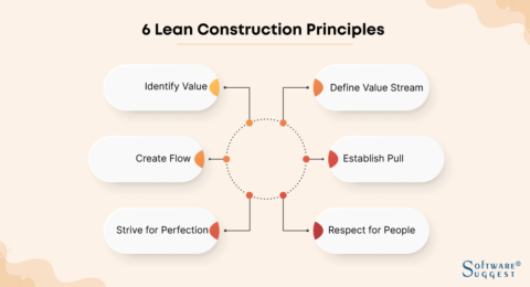 Understanding 6 Lean Construction Principles & Their Benefits