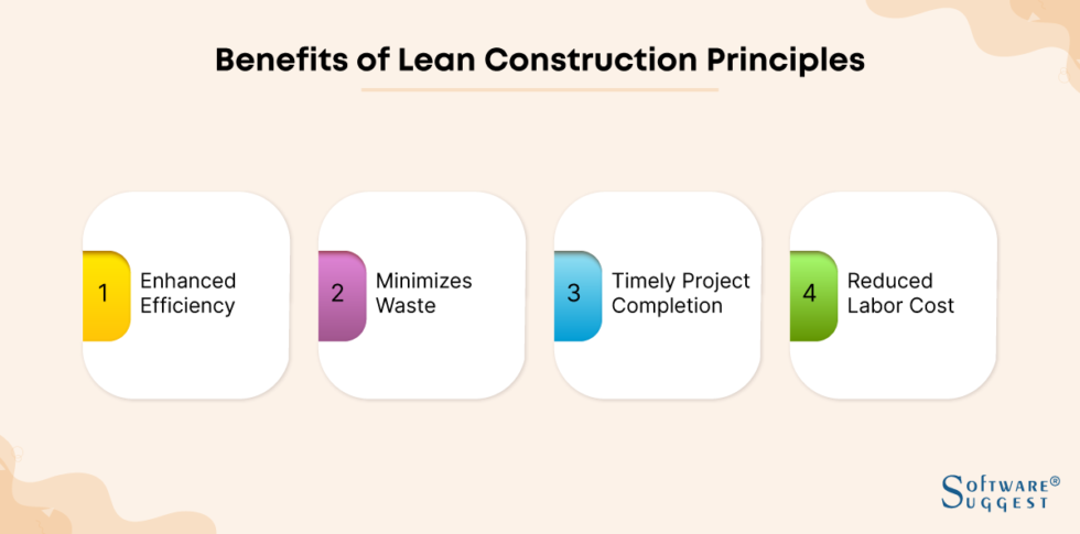 Understanding 6 Lean Construction Principles And Their Benefits