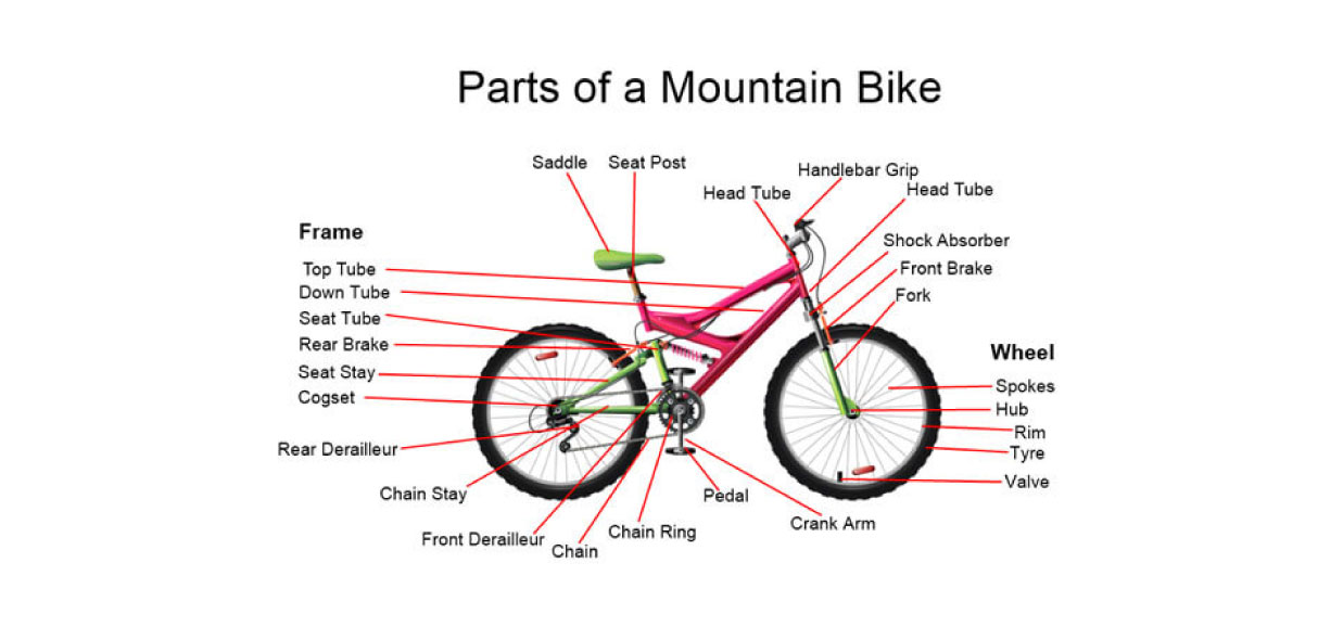 Bill of Materials (BOM) Meaning, Types, Purpose, and Examples