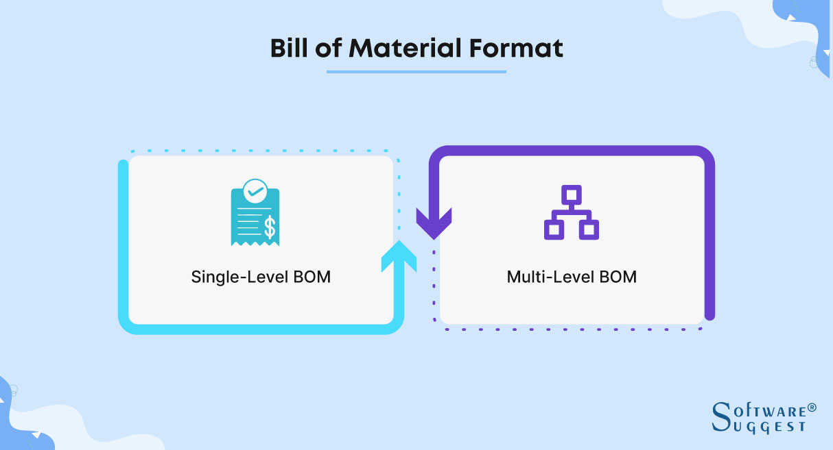 Bill of Materials (BOM) Meaning, Types, Purpose, and Examples