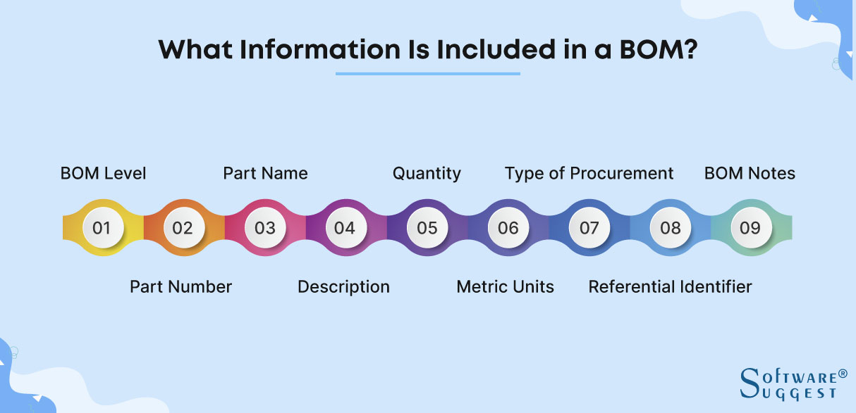 Bill of Materials (BOM) Meaning, Types, Purpose, and Examples
