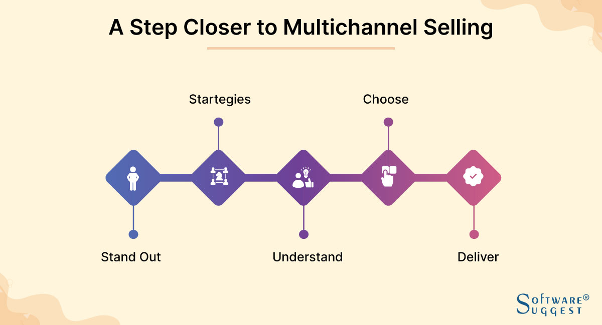 16 Best Sales Strategies for Effective Selling [With Examples]