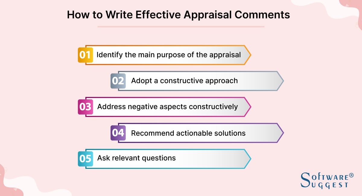 51 Useful And Effective Self Appraisal Comments For Performance Review
